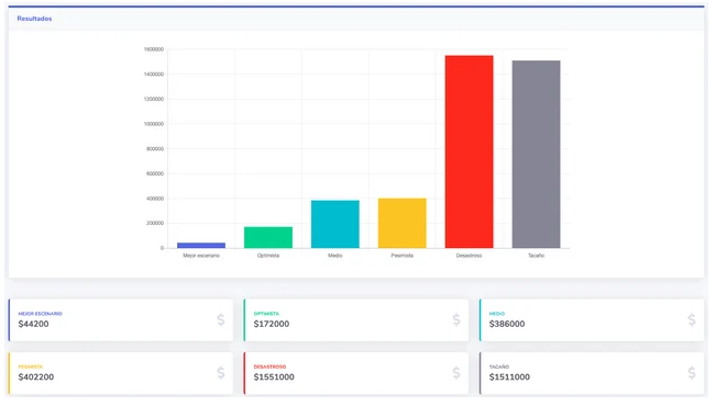 Come utilizzare il calcolatore dei costi di Ransomware, nuovo strumento gratuito - SMARTFENSE ...